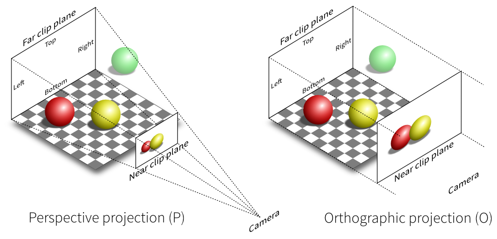 Modern OpenGL